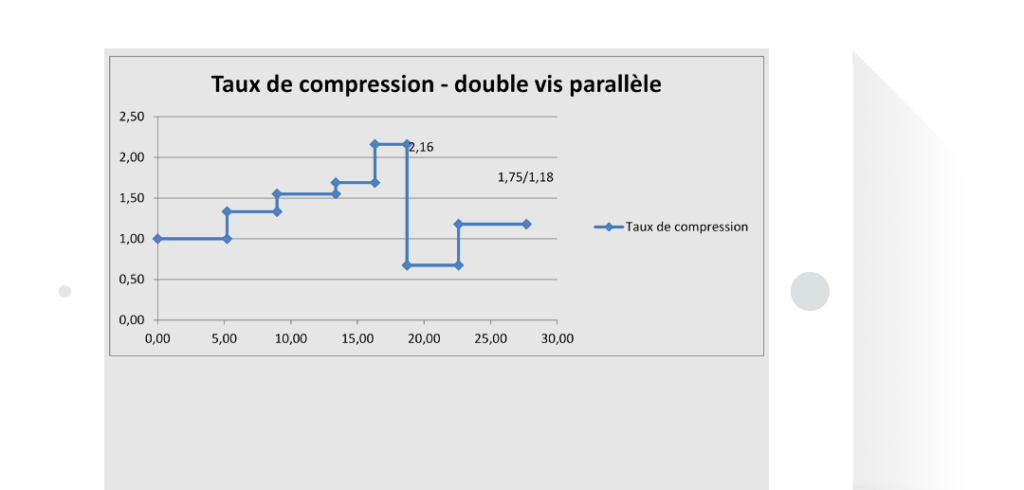 Unité de plastification | Zero D